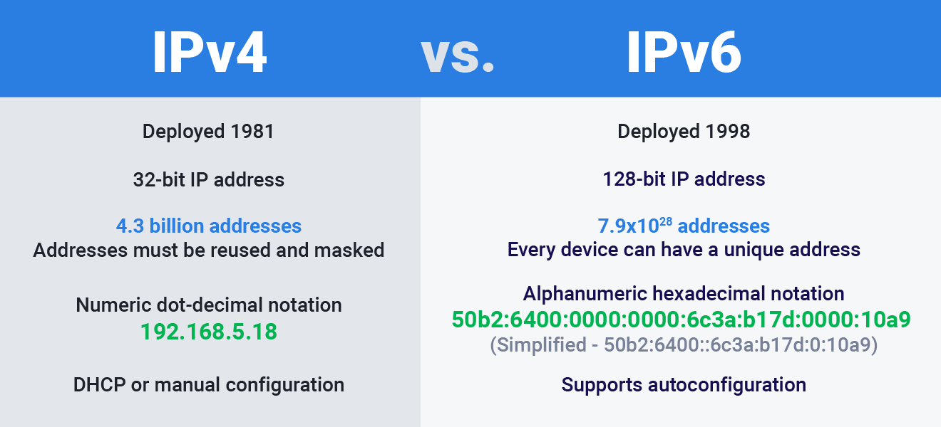 IPv6 Stateless Address Autoconfiguration (SLAAC) Working & Benefits ... IPv6 Stateless Address Autoconfiguration (SLAAC) Working & Benefits ...